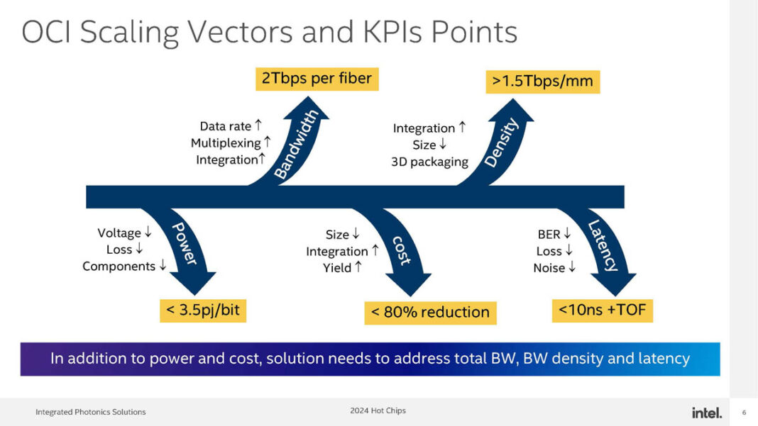 Intel 4Tbps Optical Chiplet for XPU to XPU Connectivity Detailed ...