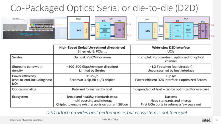 Intel 4Tbps Optical Chiplet for XPU to XPU Connectivity Detailed ...