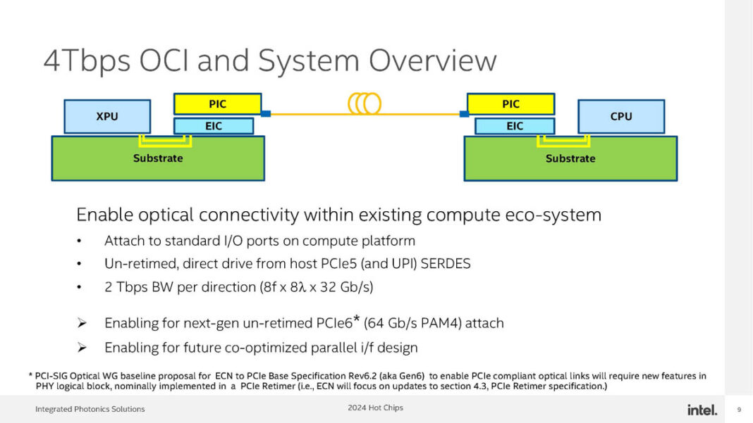 Intel 4Tbps Optical Chiplet for XPU to XPU Connectivity Detailed - ServeTheHome