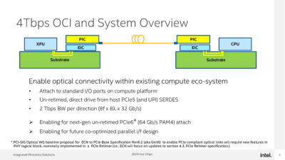 Intel 4Tbps Optical Chiplet for XPU to XPU Connectivity Detailed ...