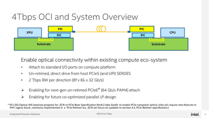 Intel 4Tbps Optical Chiplet for XPU to XPU Connectivity Detailed ...