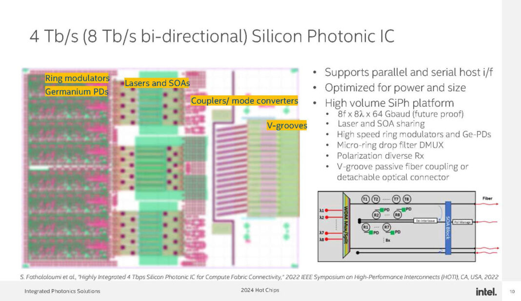 Intel 4Tbps Optical Chiplet for XPU to XPU Connectivity Detailed ...