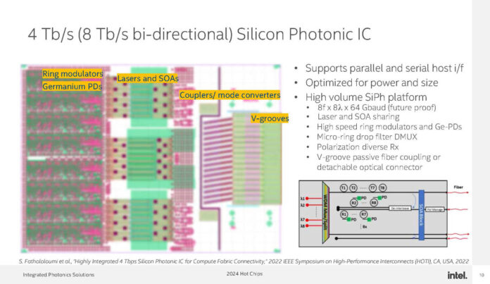 Intel 4Tbps Optical Chiplet for XPU to XPU Connectivity Detailed ...