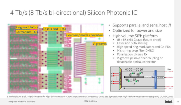 Intel 4Tbps Optical Chiplet for XPU to XPU Connectivity Detailed ...