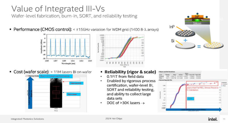 Intel 4Tbps Optical Chiplet for XPU to XPU Connectivity Detailed ...