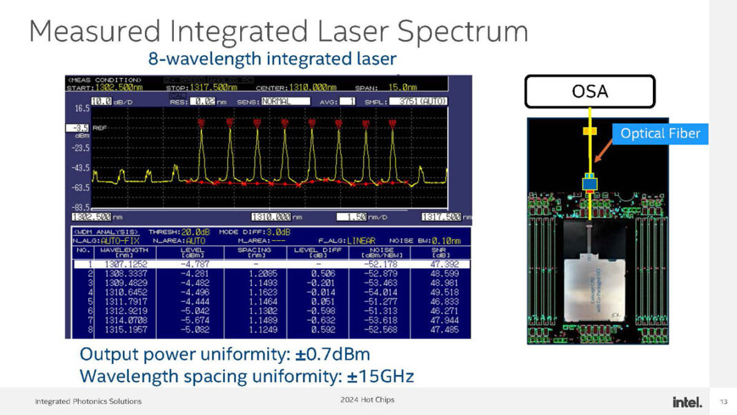 Intel 4Tbps Optical Chiplet for XPU to XPU Connectivity Detailed ...