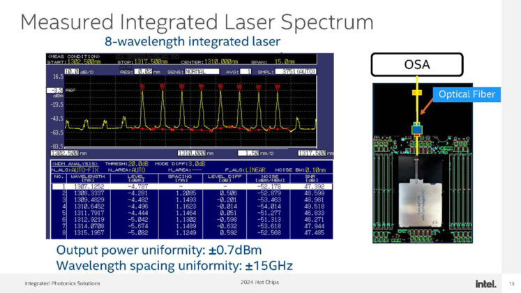 Intel 4Tbps Optical Chiplet for XPU to XPU Connectivity Detailed ...