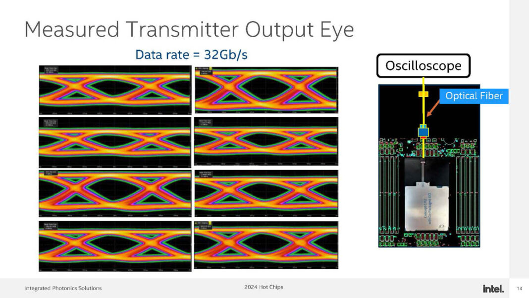 Intel 4Tbps Optical Chiplet for XPU to XPU Connectivity Detailed ...