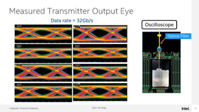 Intel 4Tbps Optical Chiplet for XPU to XPU Connectivity Detailed ...
