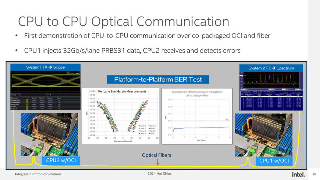 Intel 4Tbps Optical Chiplet for XPU to XPU Connectivity Detailed - ServeTheHome