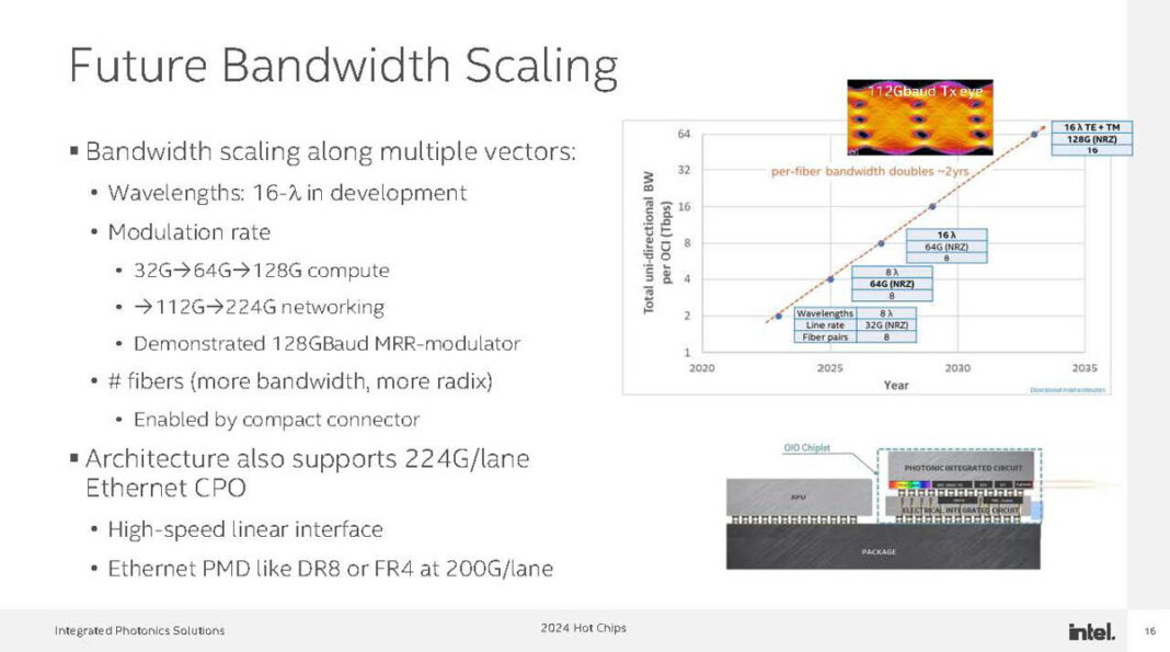 Intel 4Tbps Optical Chiplet for XPU to XPU Connectivity Detailed ...