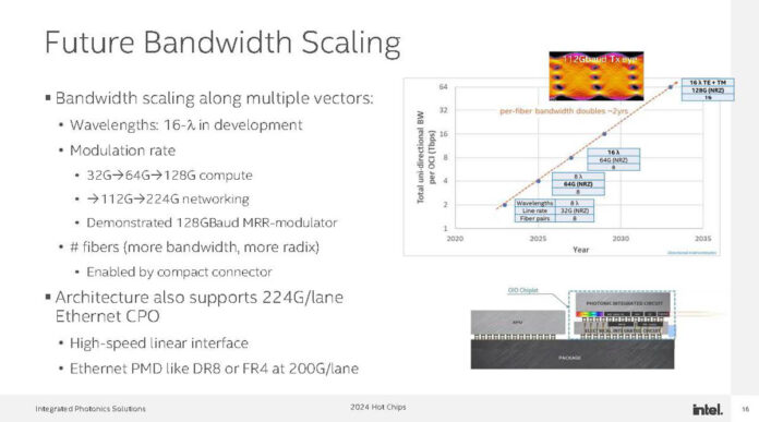 Intel 4Tbps Optical Chiplet for XPU to XPU Connectivity Detailed ...