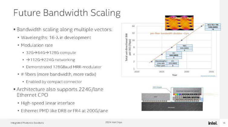 Intel 4Tbps Optical Chiplet for XPU to XPU Connectivity Detailed ...