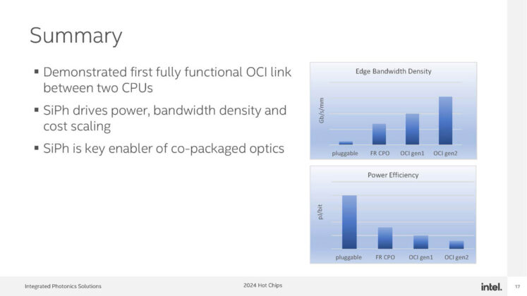 Intel 4Tbps Optical Chiplet for XPU to XPU Connectivity Detailed ...