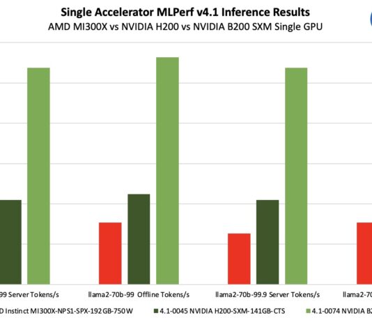 AI Archives - ServeTheHome