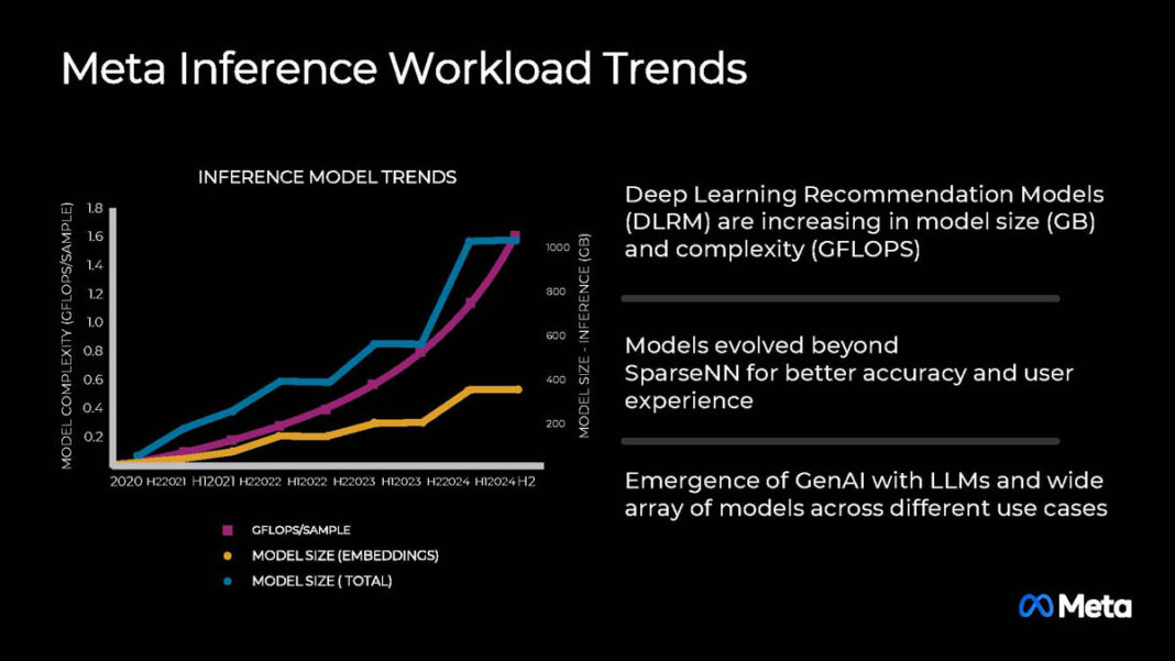 Meta AI Acceleration in the Next-Gen Meta MTIA for Recommendation Inference