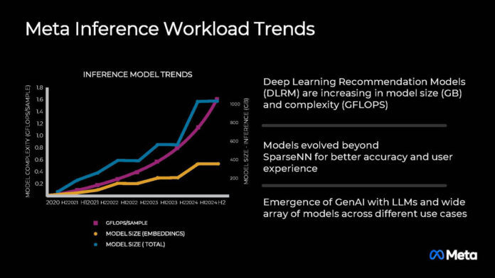 Meta AI Acceleration in the Next-Gen Meta MTIA for Recommendation Inference