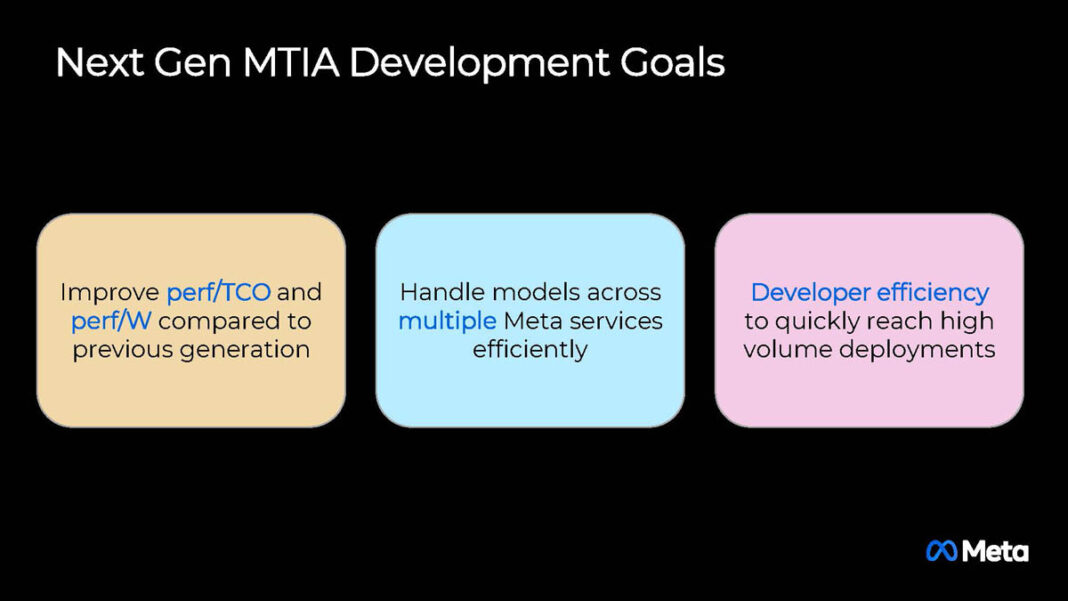 Meta Ai Acceleration In The Next Gen Meta Mtia For Recommendation Inference