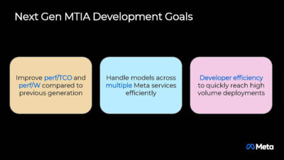 Meta AI Acceleration in the Next-Gen Meta MTIA for Recommendation Inference