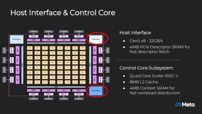 Meta AI Acceleration in the Next-Gen Meta MTIA for Recommendation Inference