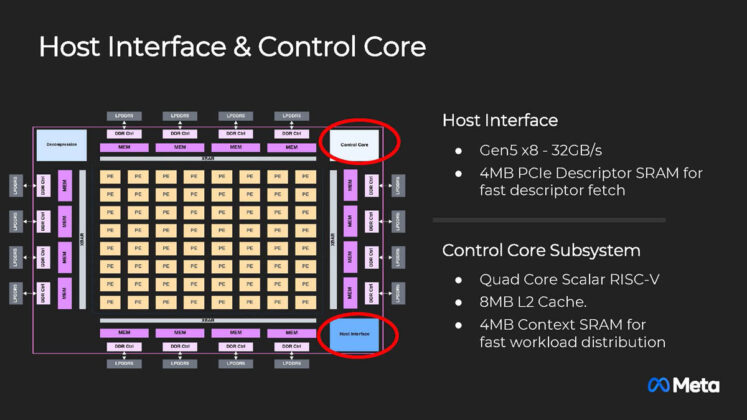 Meta Ai Acceleration In The Next Gen Meta Mtia For Recommendation Inference