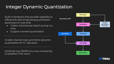 Meta AI Acceleration in the Next-Gen Meta MTIA for Recommendation Inference