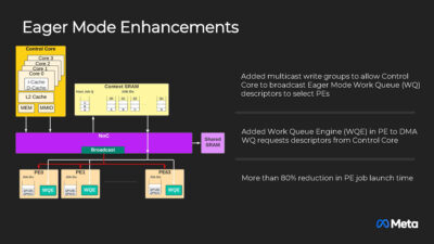 Meta AI Acceleration in the Next-Gen Meta MTIA for Recommendation Inference