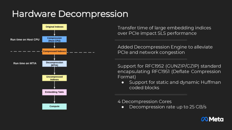 Meta AI Acceleration in the Next-Gen Meta MTIA for Recommendation Inference