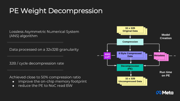 Meta AI Acceleration in the Next-Gen Meta MTIA for Recommendation Inference