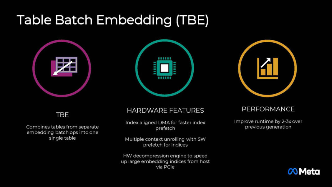 Meta AI Acceleration in the Next-Gen Meta MTIA for Recommendation Inference