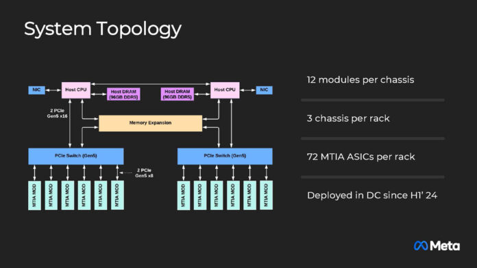 Meta AI Acceleration in the Next-Gen Meta MTIA for Recommendation Inference