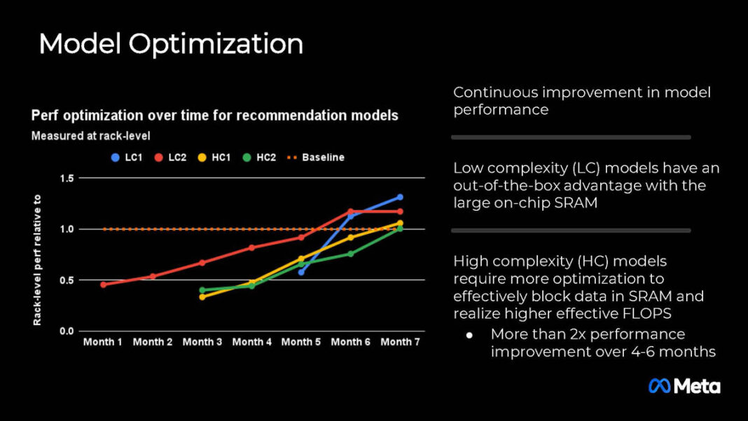 Meta AI Acceleration in the Next-Gen Meta MTIA for Recommendation Inference