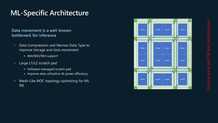 Microsoft MAIA 100 AI Accelerator for Azure - ServeTheHome