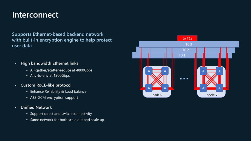 Microsoft MAIA 100 AI Accelerator for Azure - ServeTheHome