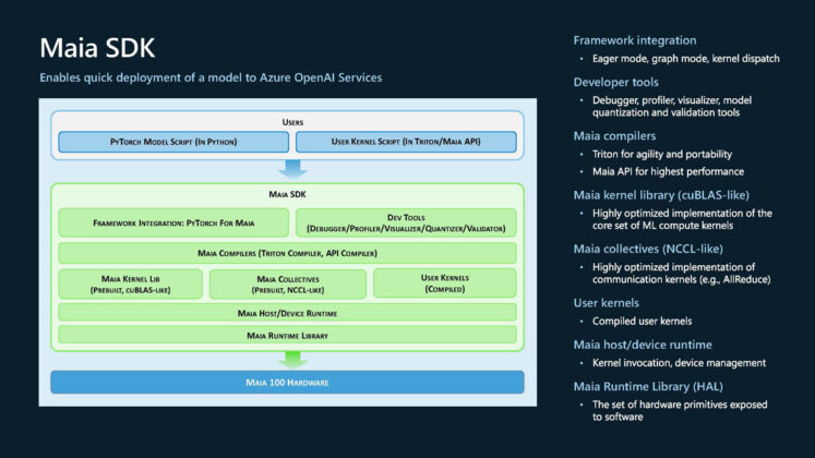Microsoft MAIA 100 AI Accelerator for Azure - ServeTheHome