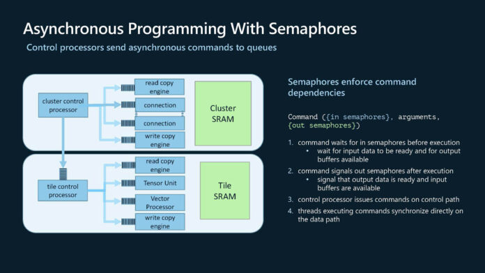 Microsoft MAIA 100 AI Accelerator for Azure - ServeTheHome