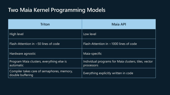 Microsoft MAIA 100 AI Accelerator for Azure - ServeTheHome