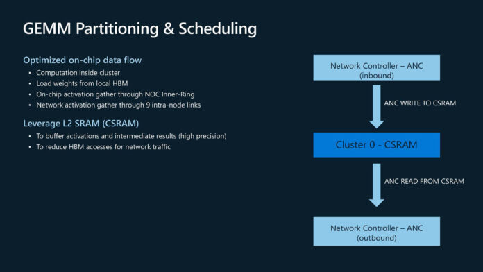 Microsoft MAIA 100 AI Accelerator for Azure - ServeTheHome