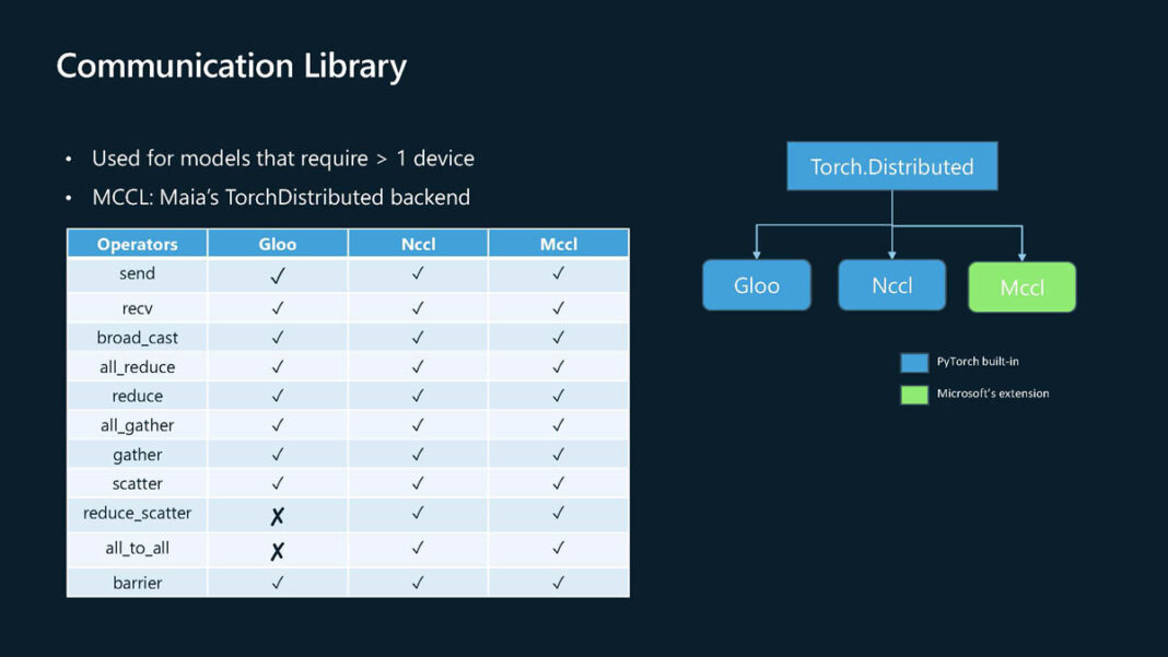 Microsoft MAIA 100 AI Accelerator for Azure - ServeTheHome
