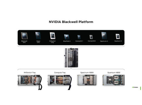 NVIDIA Blackwell Platform at Hot Chips 2024 - ServeTheHome