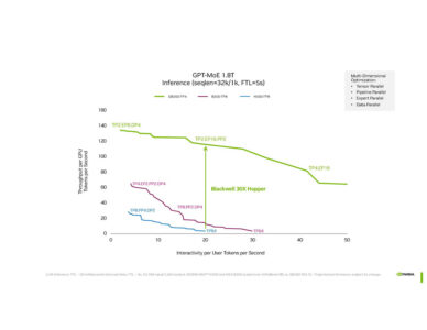 NVIDIA Blackwell Platform at Hot Chips 2024 - ServeTheHome