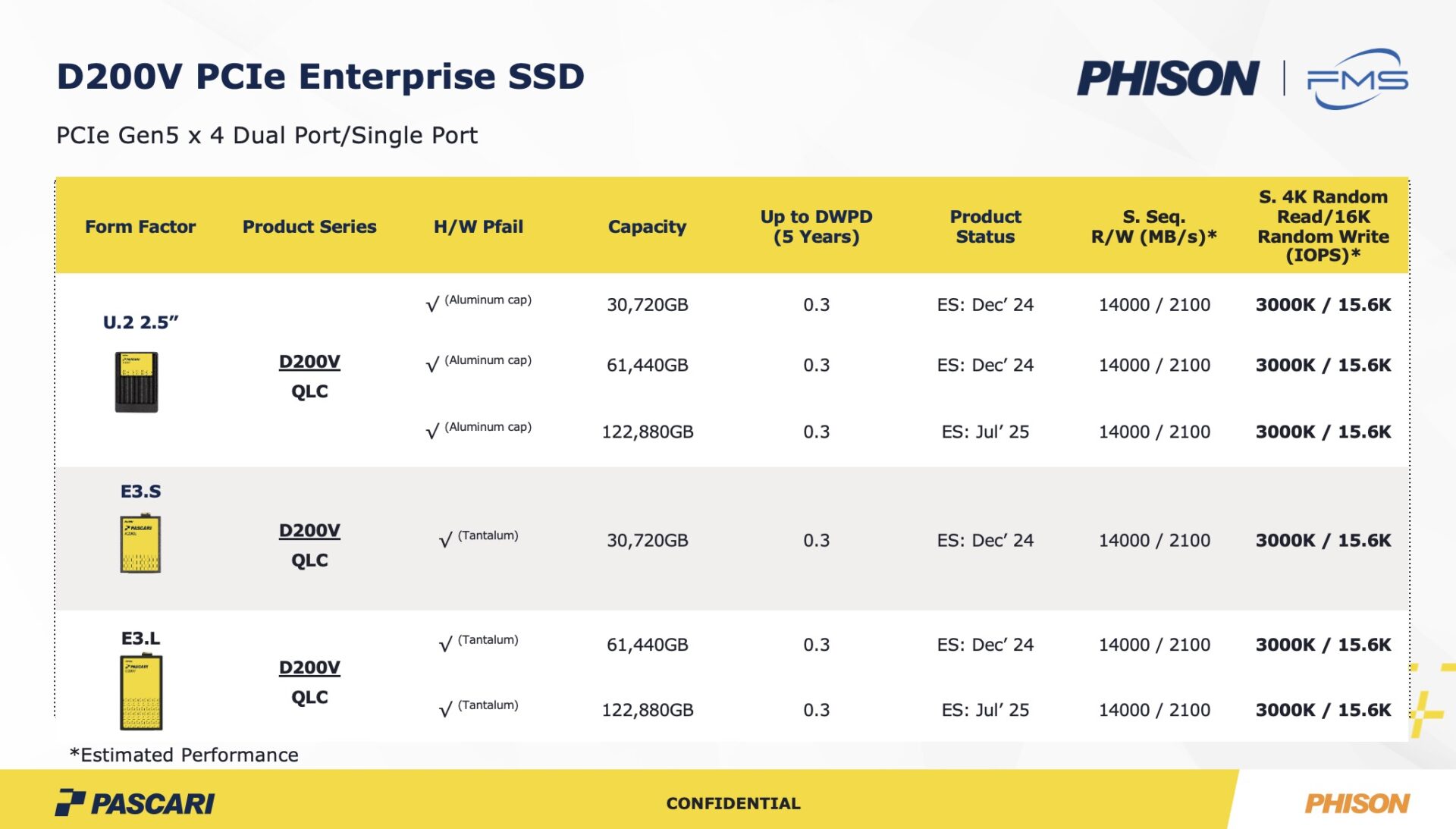 Phison Pascari D200V PCIe Gen5 NVMe SSD with 122.88TB of Capacity Announced