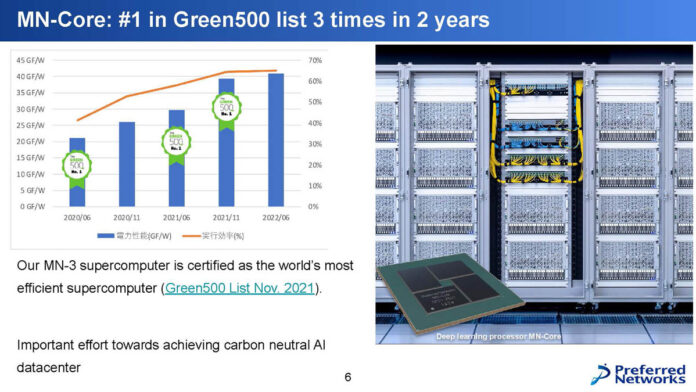 Preferred Networks MN-Core 2 for HPC and AI - ServeTheHome