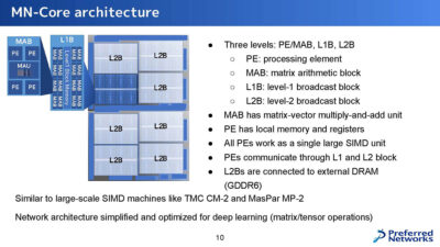 Preferred Networks MN-Core 2 for HPC and AI - ServeTheHome