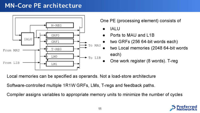 Preferred Networks MN-Core 2 for HPC and AI - ServeTheHome