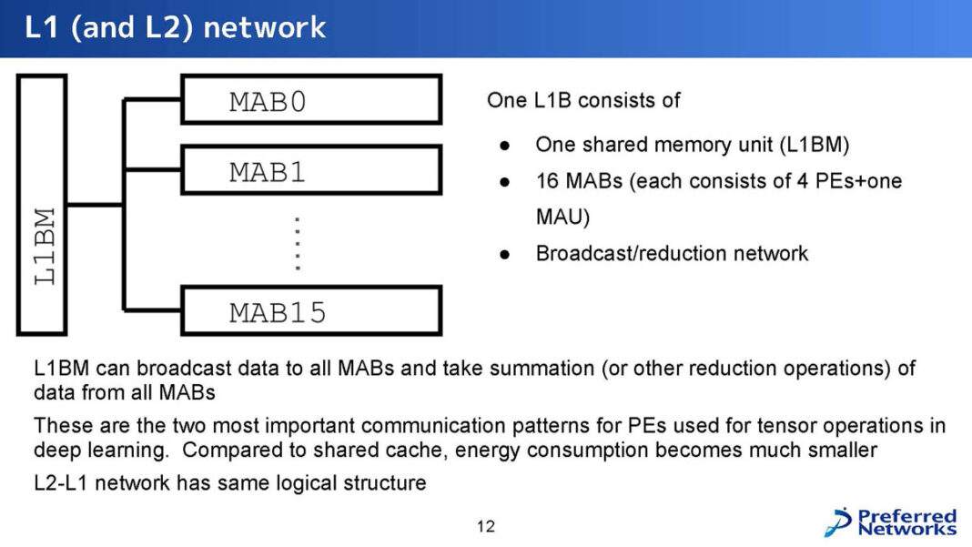 Preferred Networks MN-Core 2 for HPC and AI - ServeTheHome