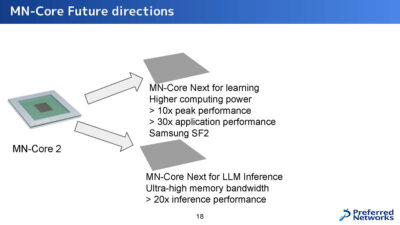 Preferred Networks MN-Core 2 for HPC and AI - ServeTheHome