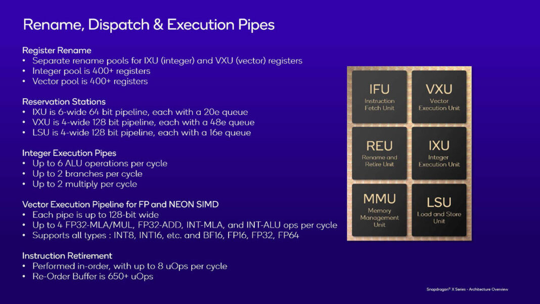 Snapdragon X Elite Qualcomm Oryon CPU Design and Architecture Hot Chips ...
