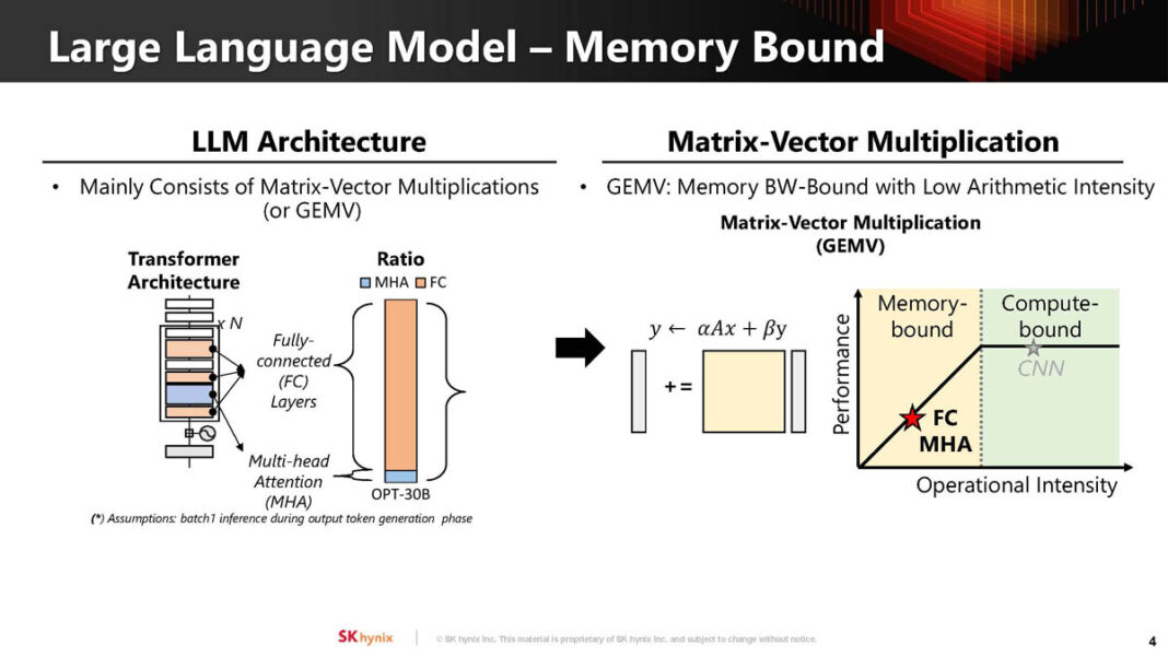 SK Hynix AI-Specific Computing Memory Solution AiMX-xPU at Hot Chips 2024