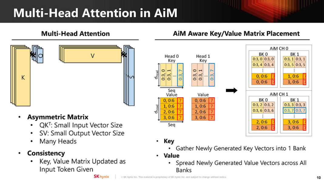 SK Hynix AI-Specific Computing Memory Solution AiMX-xPU at Hot Chips 2024